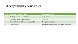 IPC- Safe Water.pptx