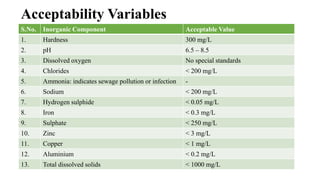 IPC- Safe Water.pptx