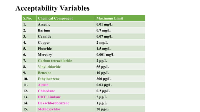 IPC- Safe Water.pptx