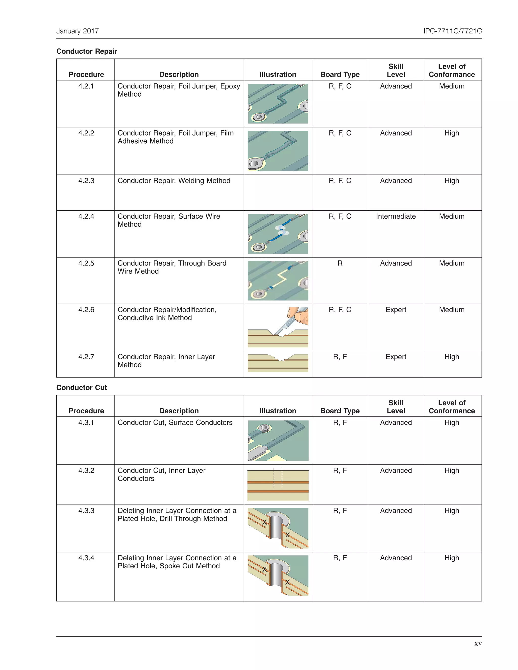 IPC-TOC-7711-21C.pdf