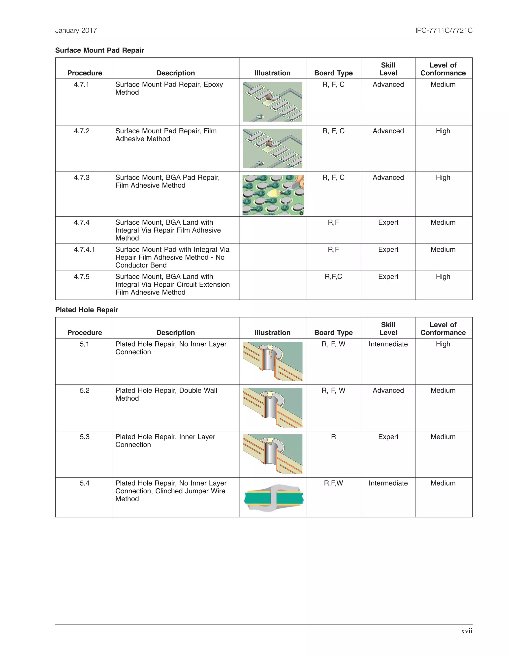 IPC-TOC-7711-21C.pdf