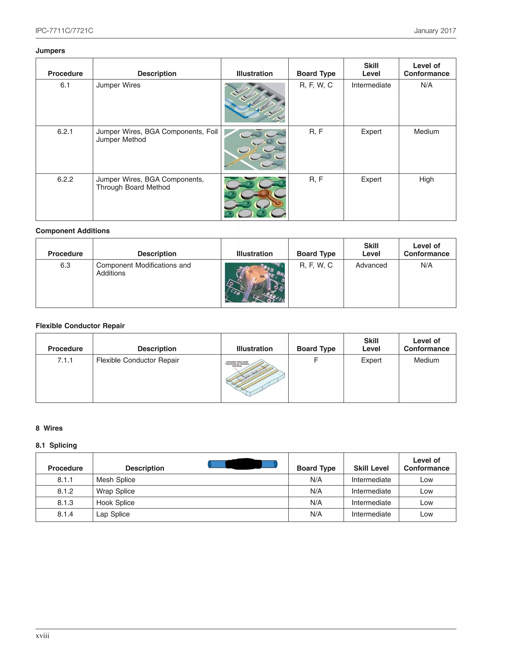 IPC-TOC-7711-21C.pdf