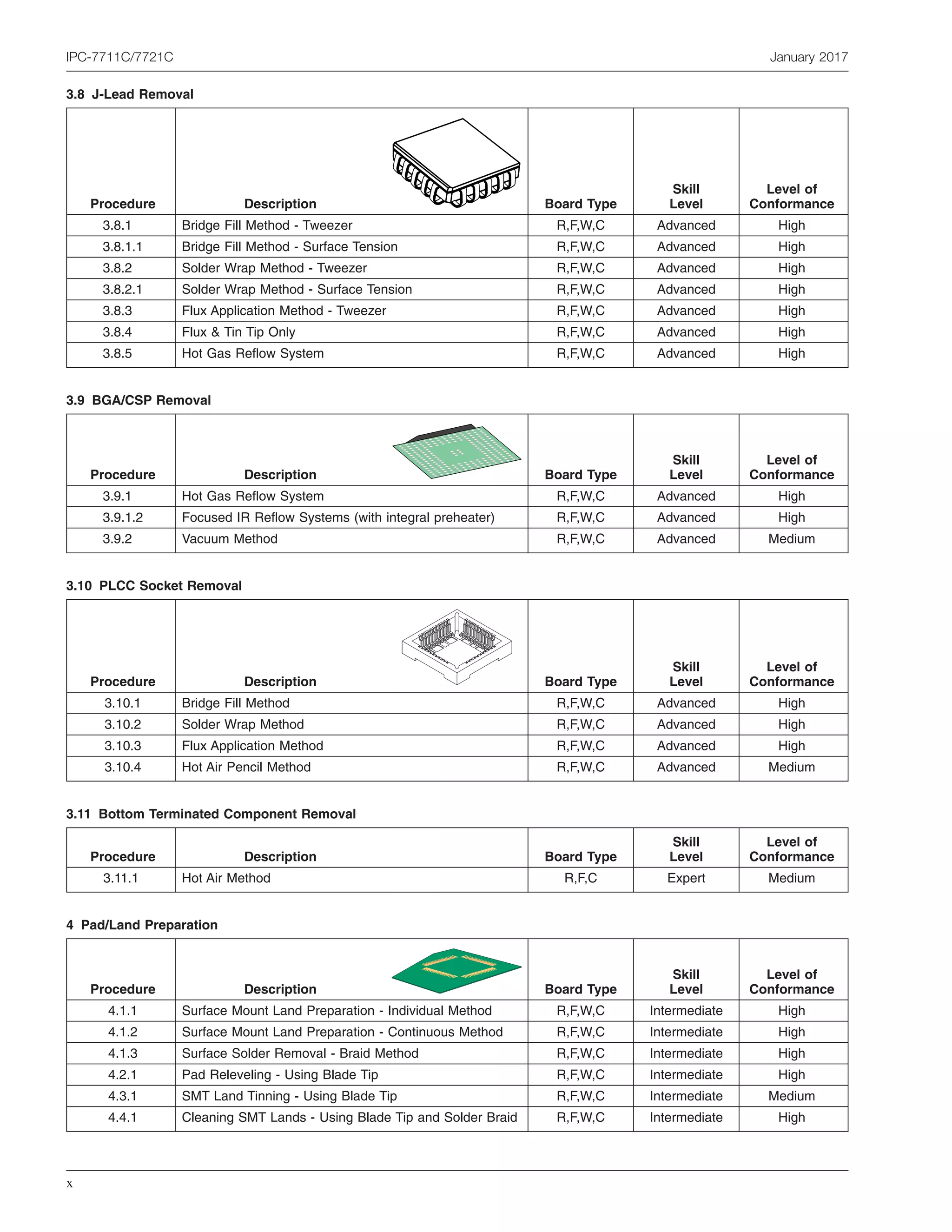 IPC-TOC-7711-21C.pdf