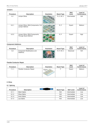 IPC-TOC-7711-21C.pdf