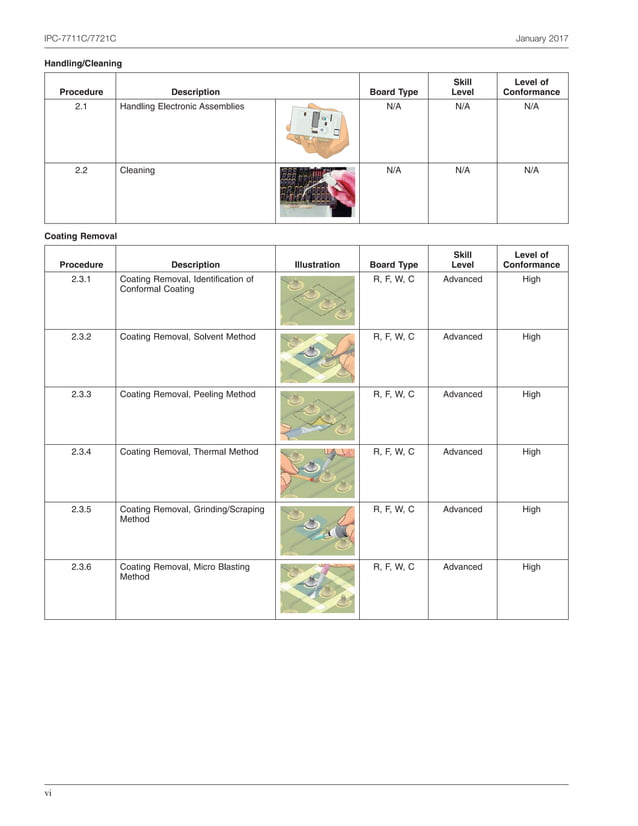 IPC-TOC-7711-21C.pdf