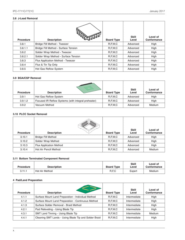 IPC-TOC-7711-21C.pdf