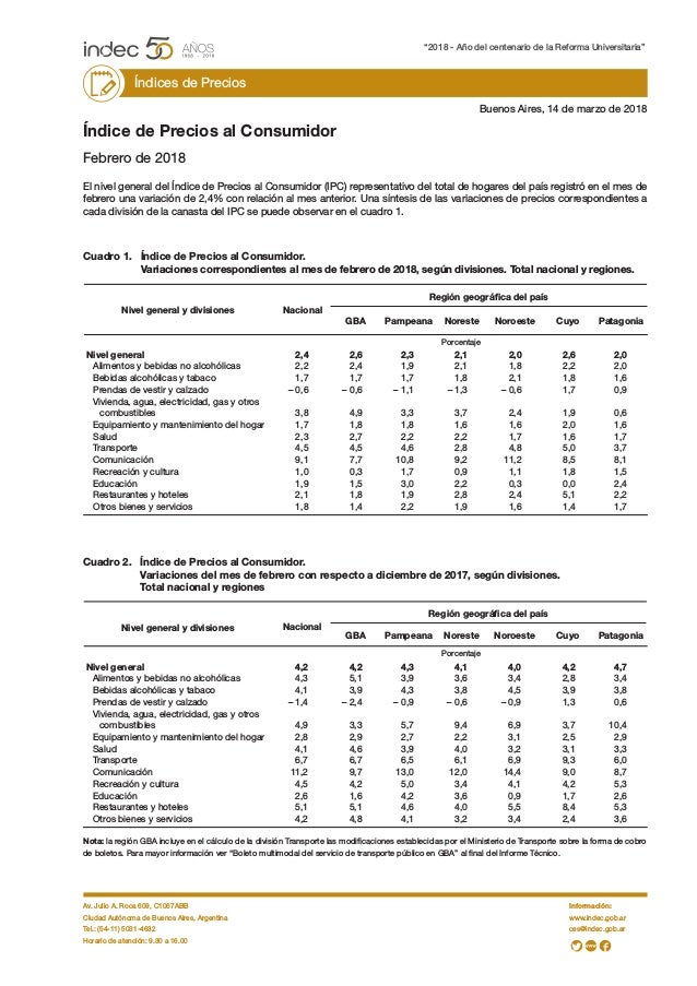 Índice de Precios al Consumidor (IPC)