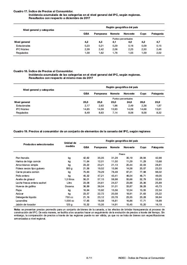 Índice de Precios al Consumidor (IPC)