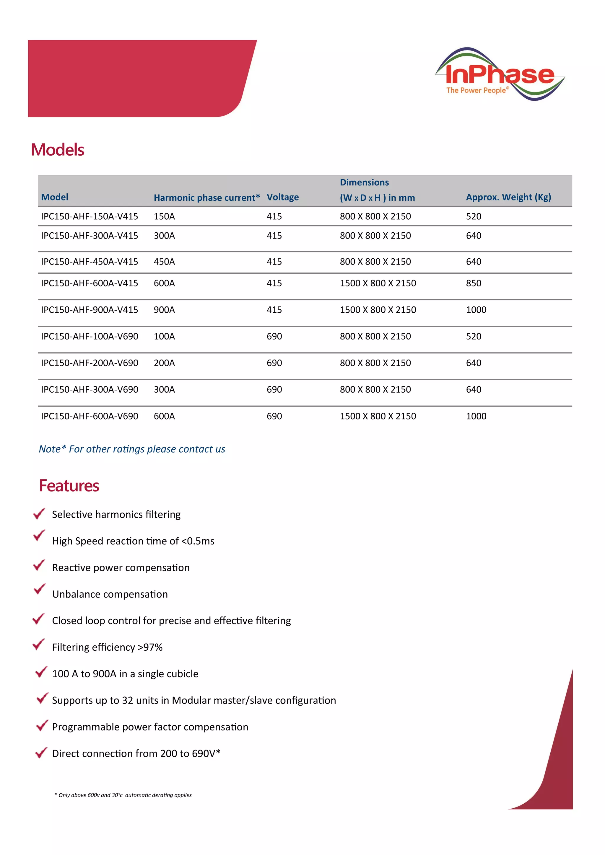 InPhase Power - IPC 150 Active Harmonic Filter | PDF | Home Appliances | Home & Garden
