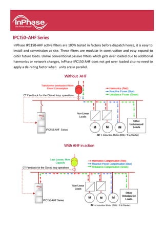 InPhase Power - IPC 150 Active Harmonic Filter | PDF