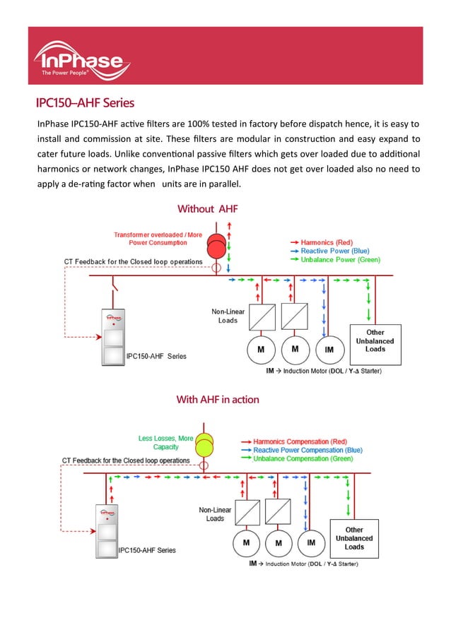 InPhase Power - IPC 150 Active Harmonic Filter | PDF | Home Appliances ...