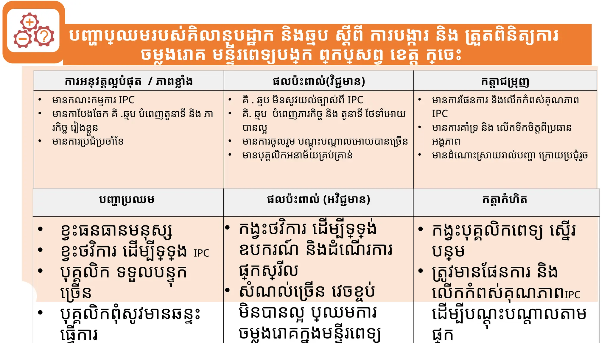 _ការបង្ការ_និង _ការត្រួតពិនិតការចម្លងរោគ_ IPC (2).pptx