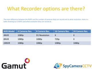 SpyCameraCCTV Guide to IP Cameras | PPT