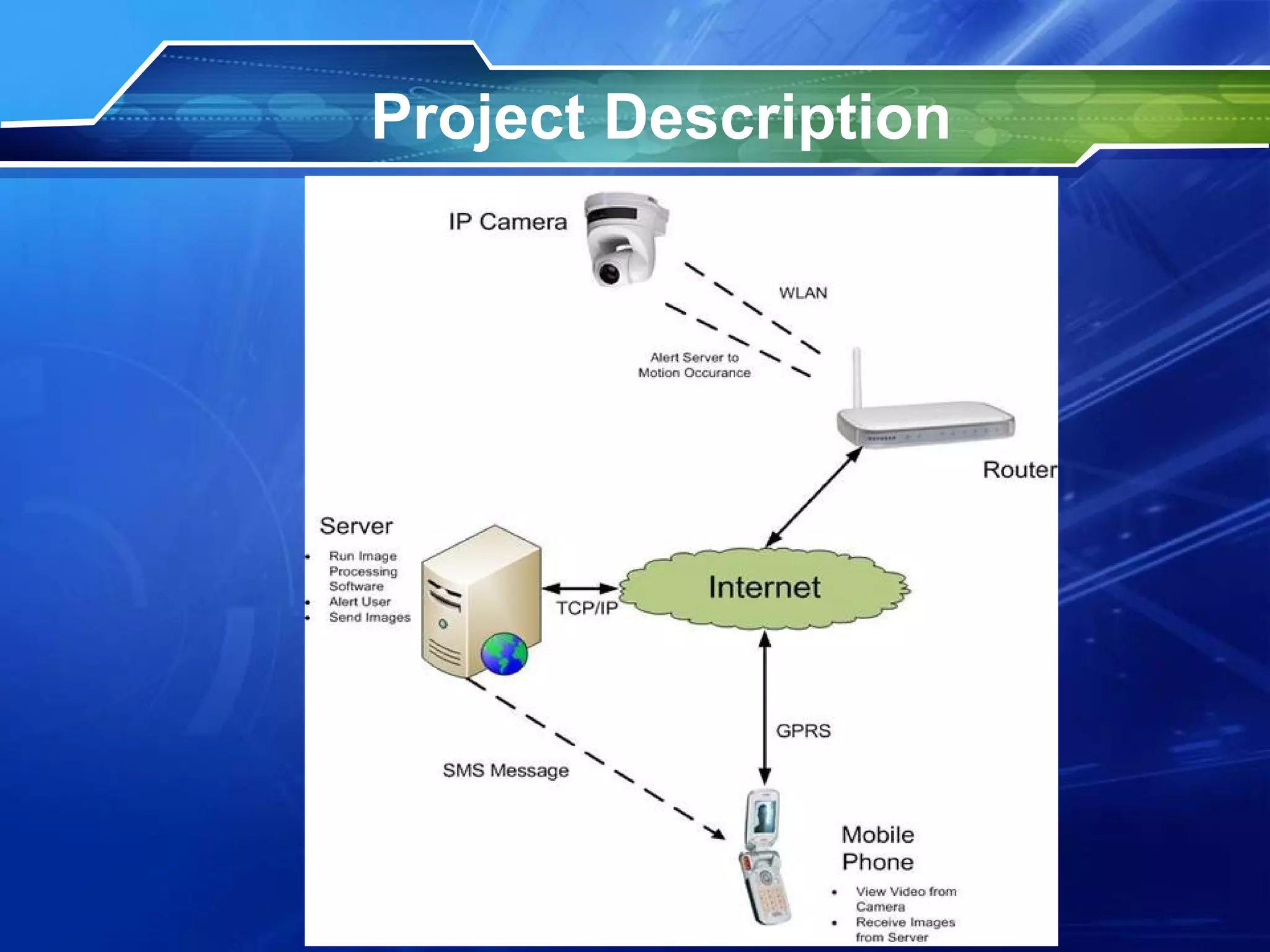 Ip camera security system presentation 1 | PPT