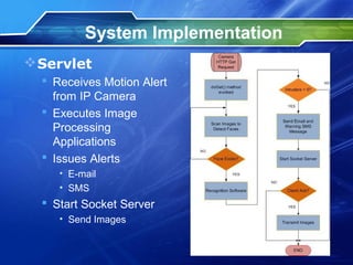 Ip camera security system presentation 1 | PPT | Operating Systems ...