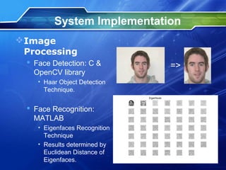 Ip camera security system presentation 1 | PPT | Operating Systems ...