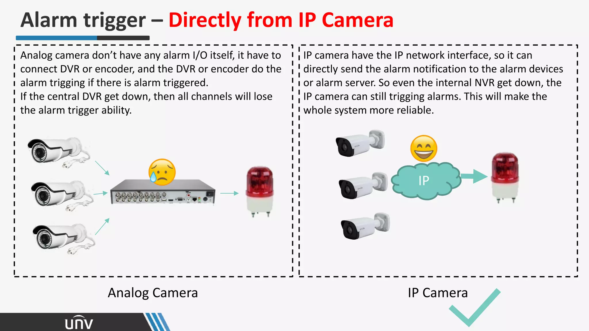 Ip cameras vs analog cameras | PDF | Cameras and Camcorders | Consumer ...