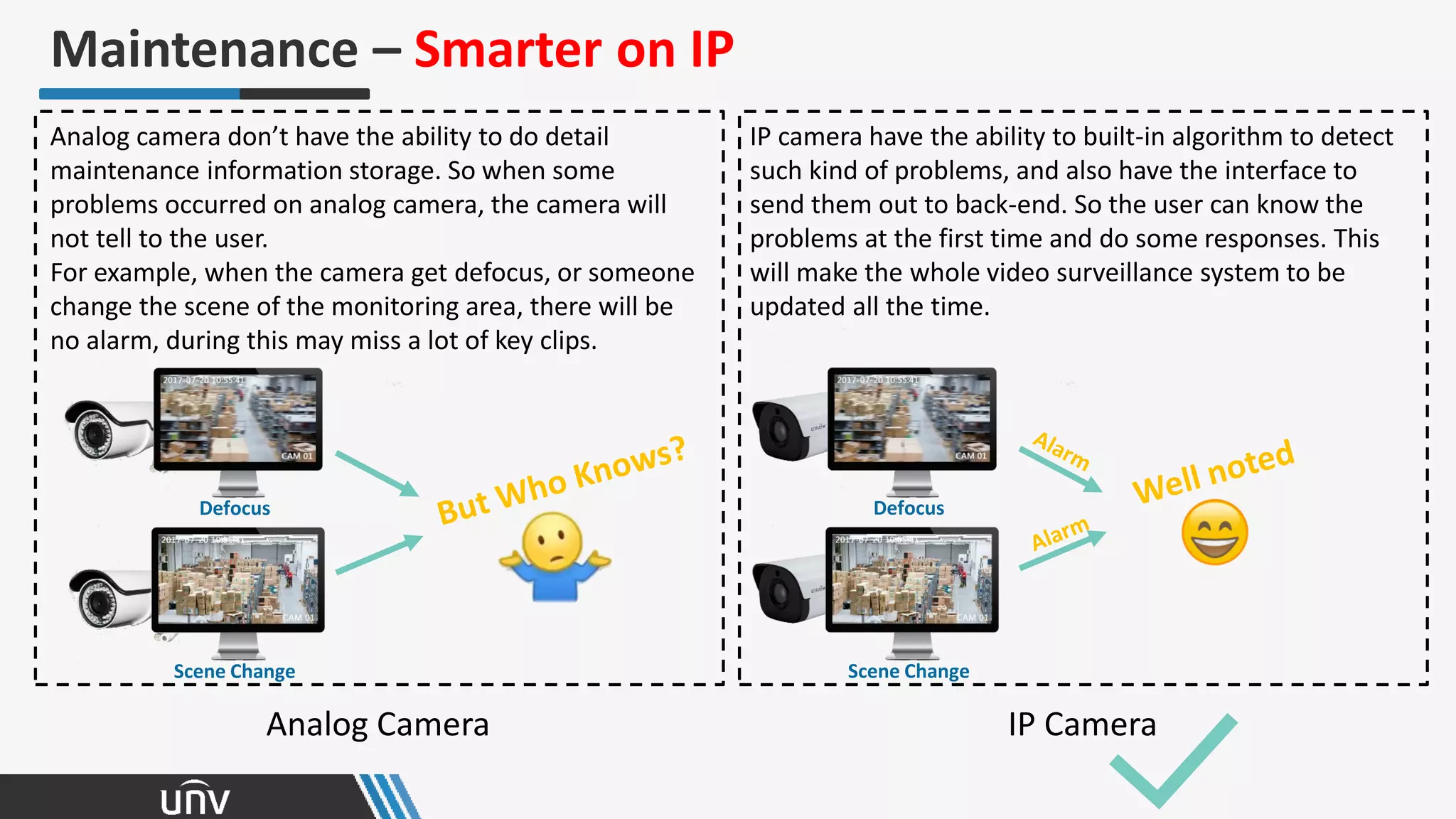 Ip cameras vs analog cameras | PDF | Cameras and Camcorders | Consumer ...