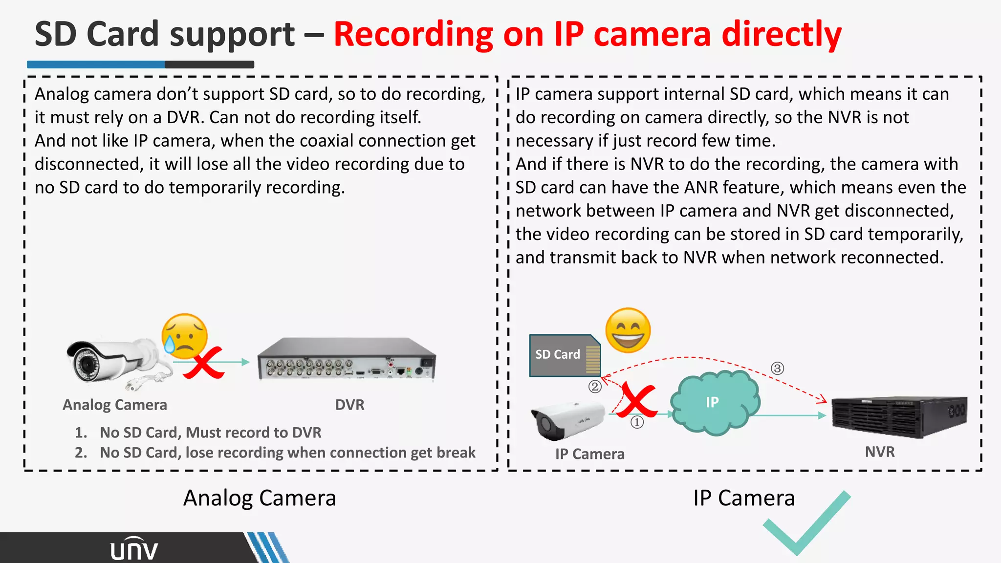 Ip cameras vs analog cameras | PDF | Cameras and Camcorders | Consumer ...