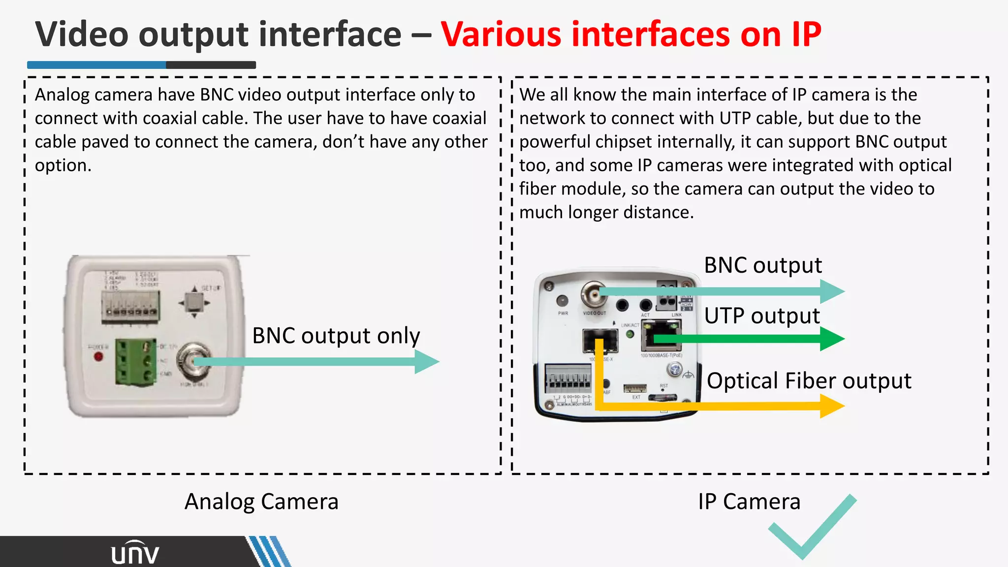 Ip cameras vs analog cameras | PDF | Cameras and Camcorders | Consumer ...