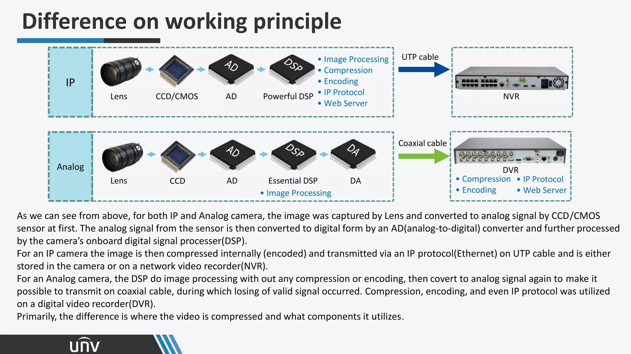 Ip cameras vs analog cameras | PDF | Cameras and Camcorders | Consumer ...