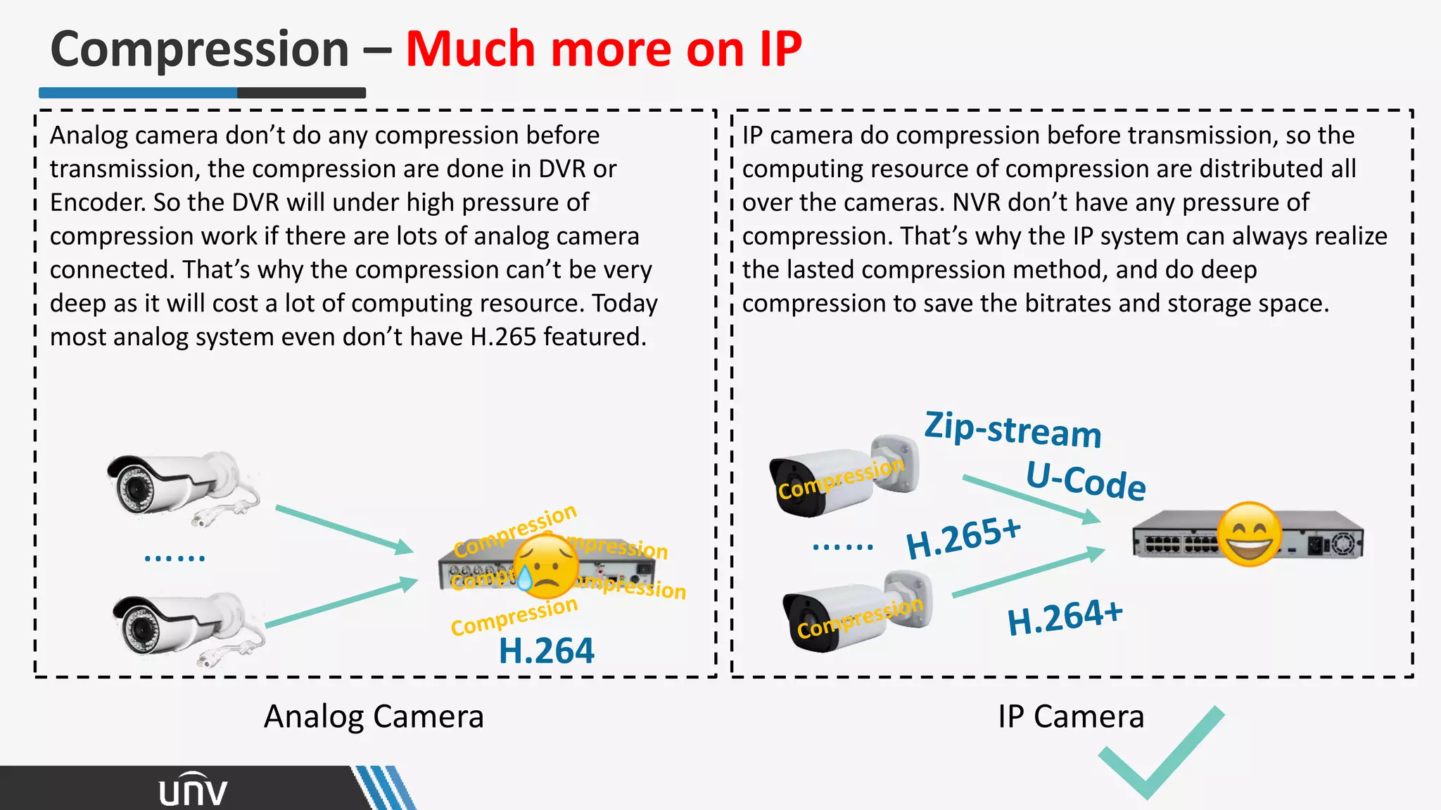 Ip cameras vs analog cameras | PDF | Cameras and Camcorders | Consumer ...