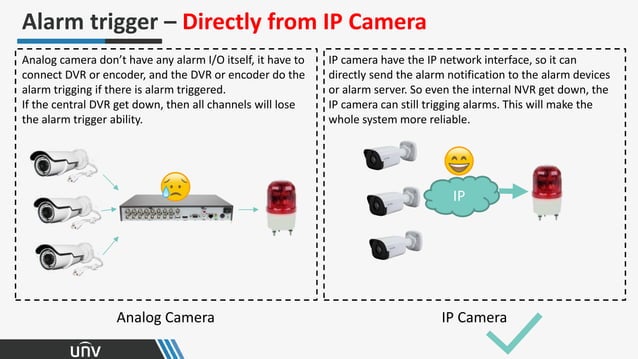 Ip cameras vs analog cameras | PDF | Cameras and Camcorders | Consumer ...
