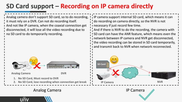 Ip cameras vs analog cameras | PDF | Cameras and Camcorders | Consumer ...