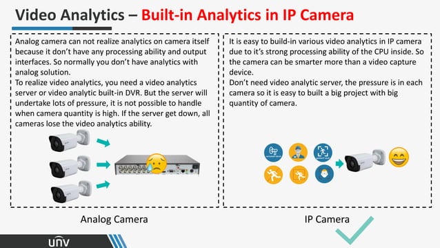 Ip cameras vs analog cameras | PDF | Cameras and Camcorders | Consumer ...