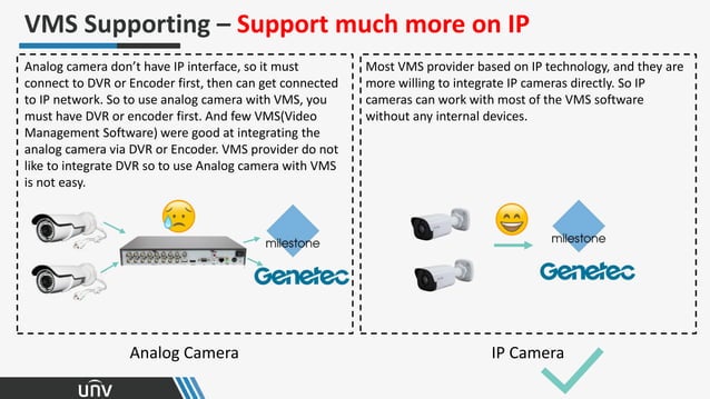 Ip cameras vs analog cameras | PDF | Cameras and Camcorders | Consumer ...