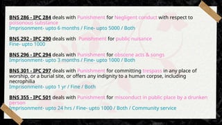 Indian Penal Code & BNS updates 2024.pptx | Crime & Harmful Acts to ...