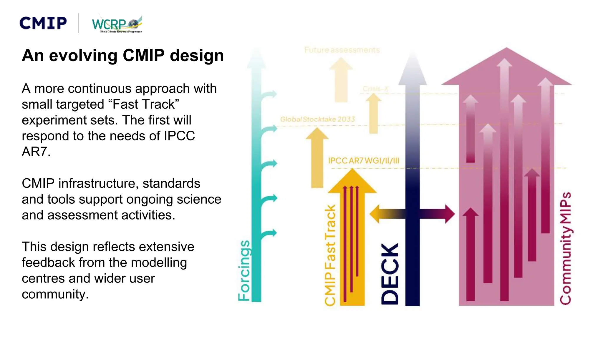 Physical Science Challenges for AR7 | PPTX