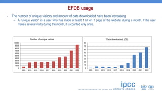 IPCC Emission Factor Database (EFDB) | PPTX