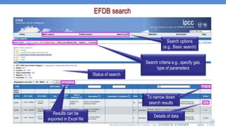 IPCC Emission Factor Database (EFDB) | PPTX