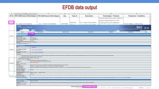 IPCC Emission Factor Database (EFDB) | PPTX
