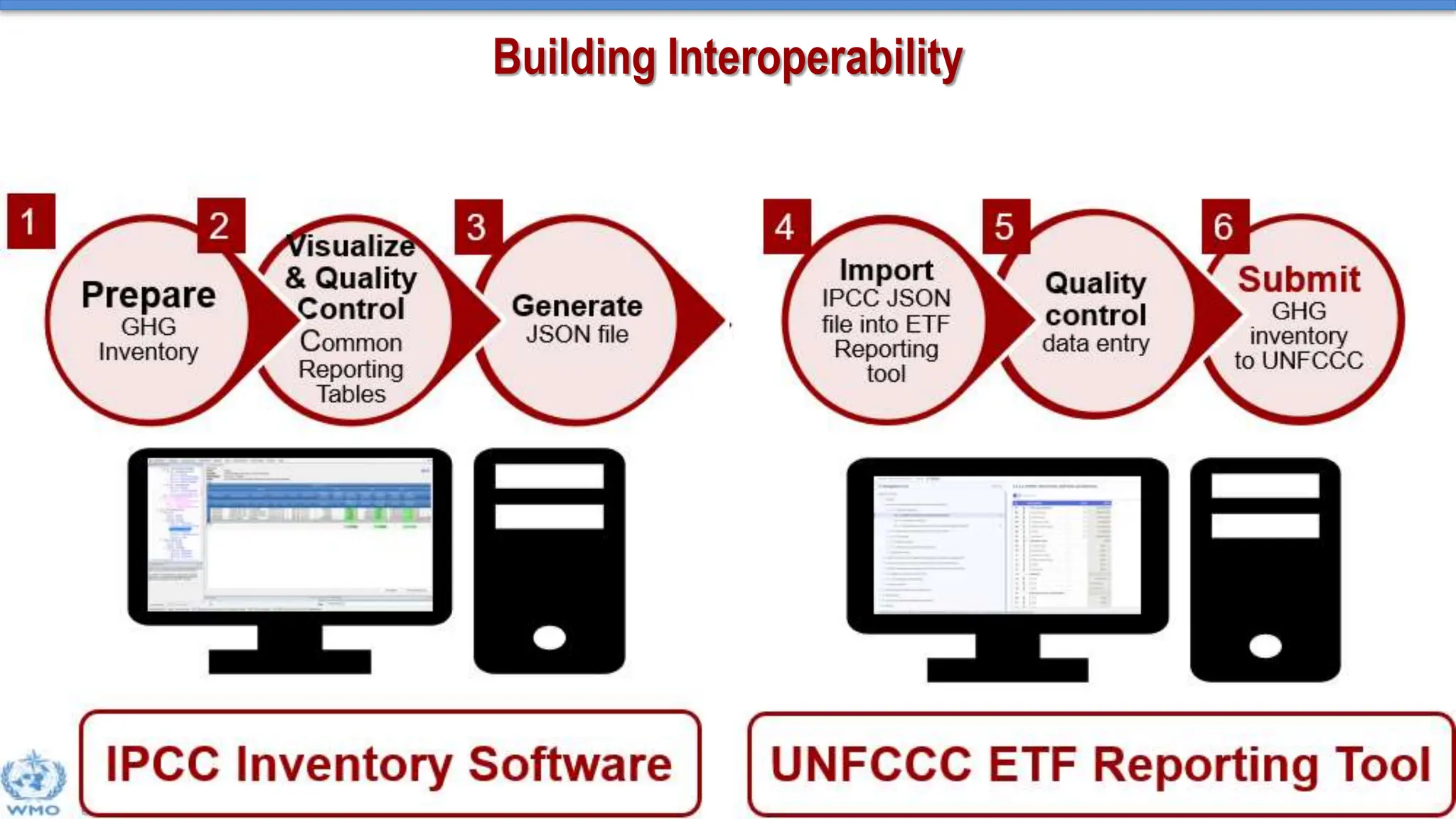 Overview of the IPCC Inventory Software for National Greenhouse Gas ...