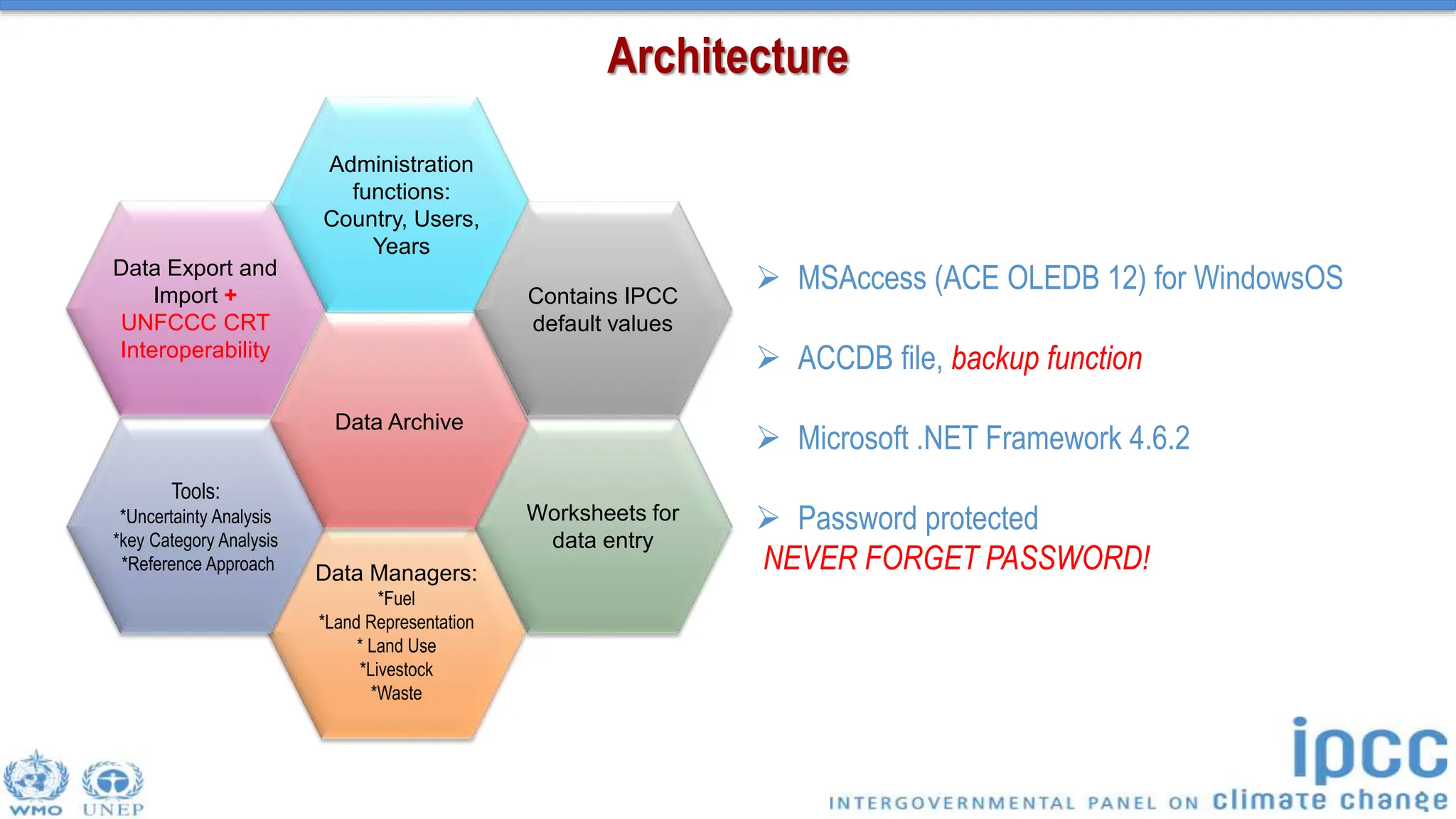 Overview of the IPCC Inventory Software for National Greenhouse Gas ...