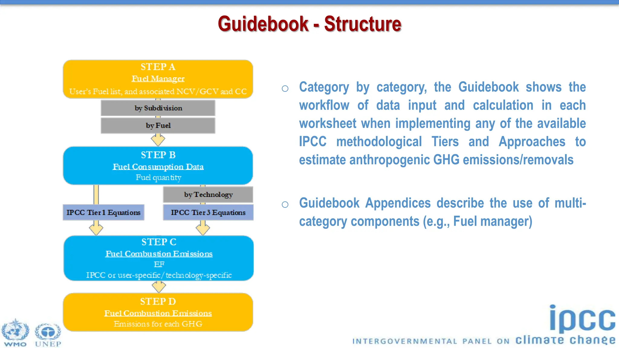 Overview of the IPCC Inventory Software for National Greenhouse Gas ...