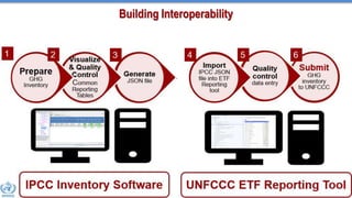 Overview of the IPCC Inventory Software for National Greenhouse Gas ...