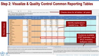 Overview of the IPCC Inventory Software for National Greenhouse Gas ...