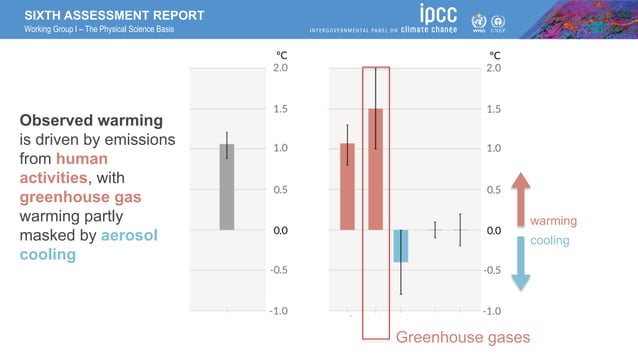 IPCC_AR6_WGI_Press_Conference_Slides (1).pdf