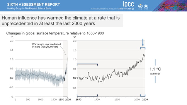 IPCC_AR6_WGI_Press_Conference_Slides (1).pdf | Weather | Science