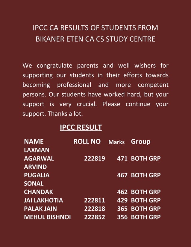 Ipcc ca results of students from bikaner eten ca cs study centre | PDF