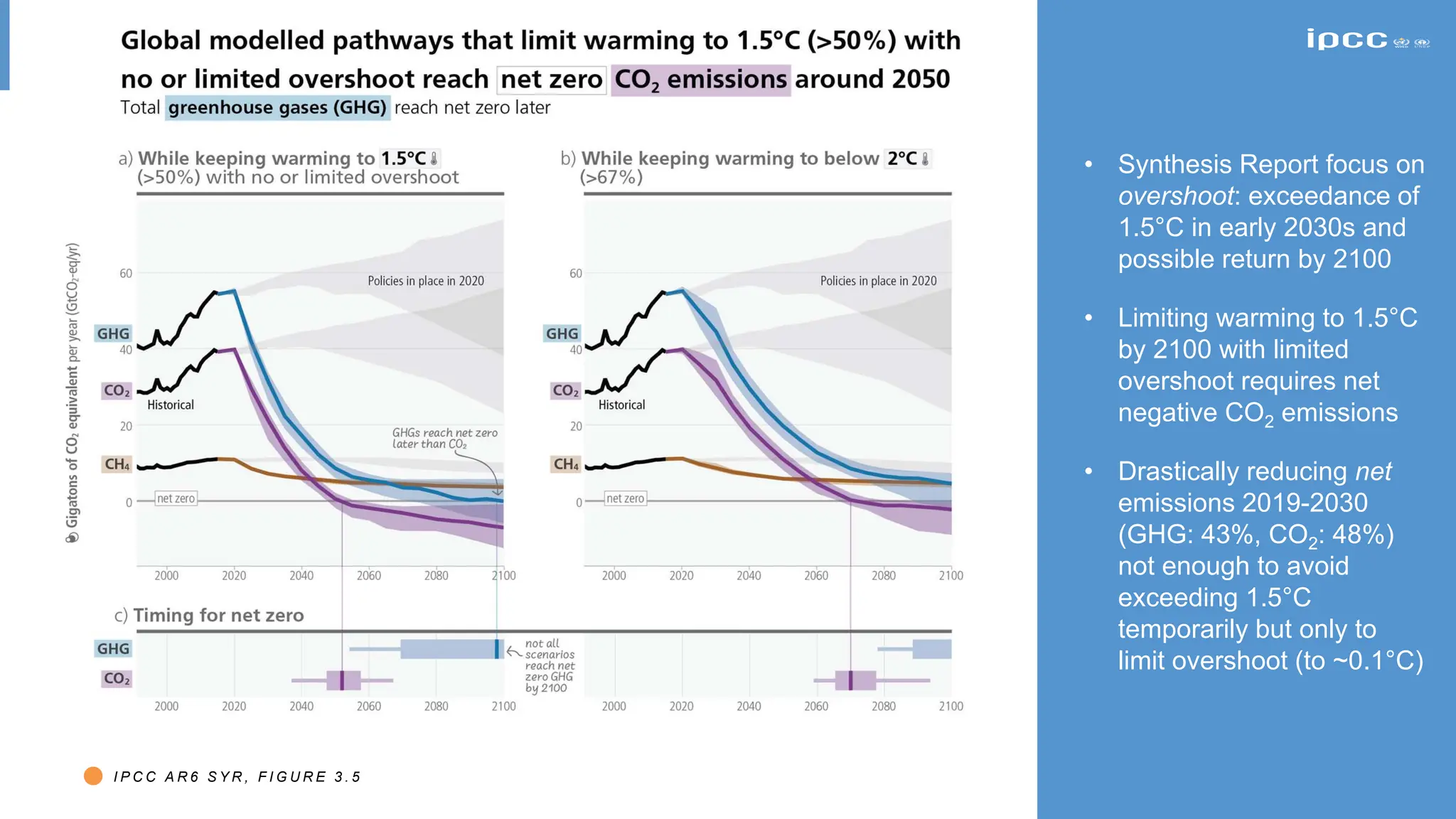 Carbon Dioxide Removal to reach net-zero and return from overshoot | PPTX