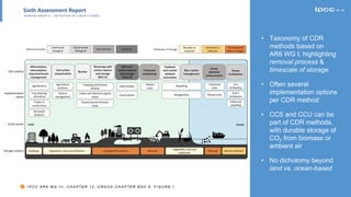 Carbon Dioxide Removal to reach net-zero and return from overshoot | PPT