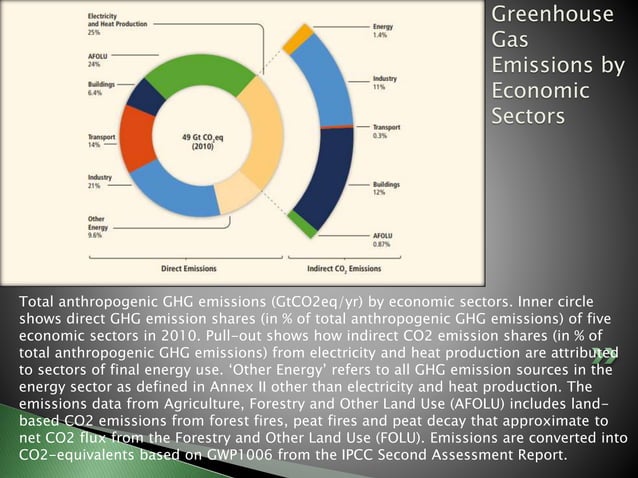 Ipcc initiative in climate change mitigation | PPT