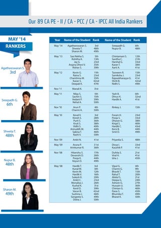 CA IPCC Coaching Classes in Mumbai | PDF | Business Accounting & Finance | Business