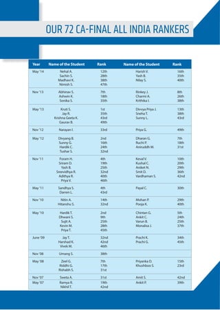 CA IPCC Coaching Classes in Mumbai | PDF | Business Accounting & Finance | Business