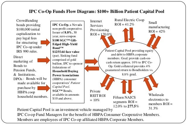 IPC Co-Op Slide Presentation_22May2022.pptx
