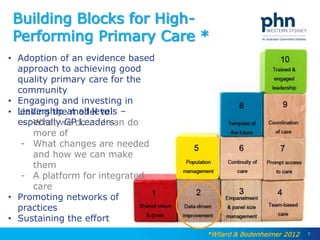 International Primary Care Conference March 2016 Walter Kmet | PPT